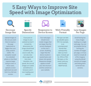 5 Easy Ways to Improve Site Speed with Image Optimization