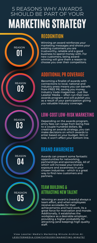 5 Reasons Why Awards Should be Part of Your Marketing Strategy