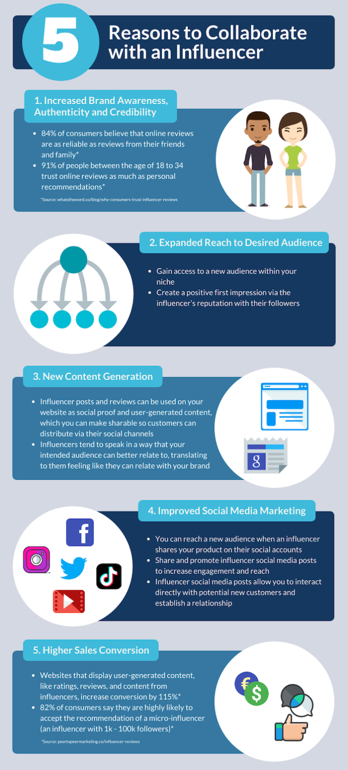5 Reasons to Collaborate with an Influencer