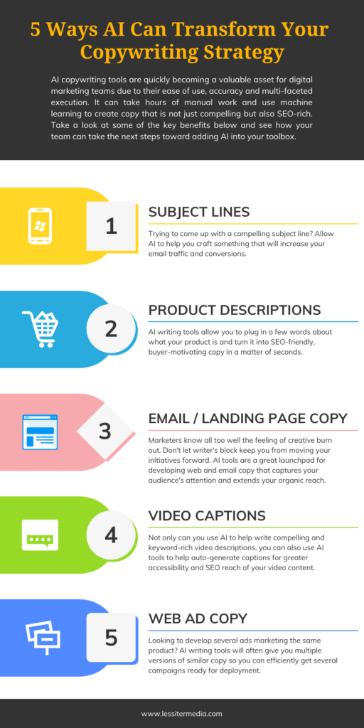 5 AI Copywriting Strategies for Marketers