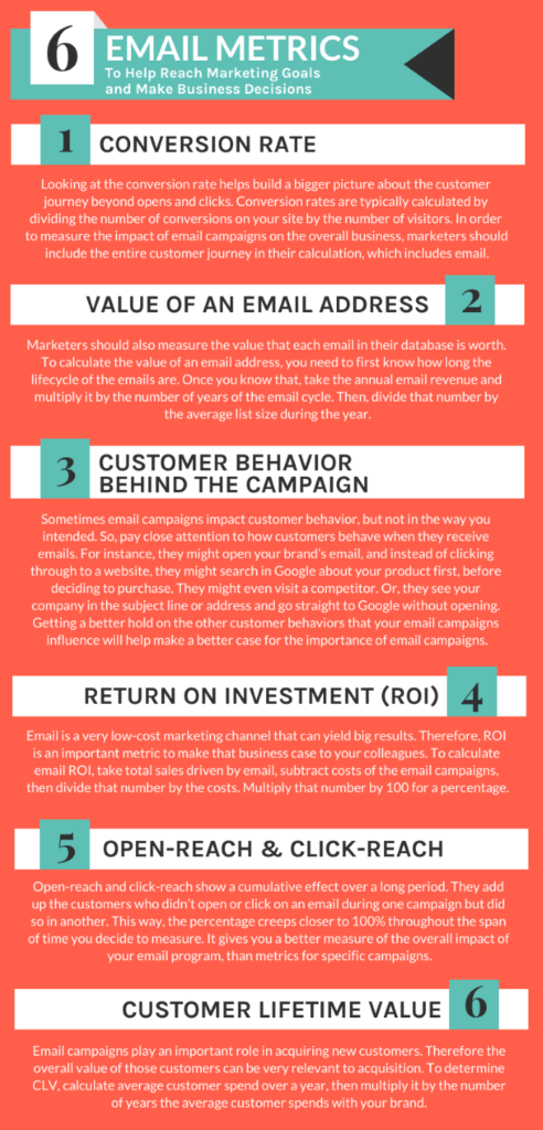 6 Email Metrics To Help Reach Marketing Goals and Make Business Decisions