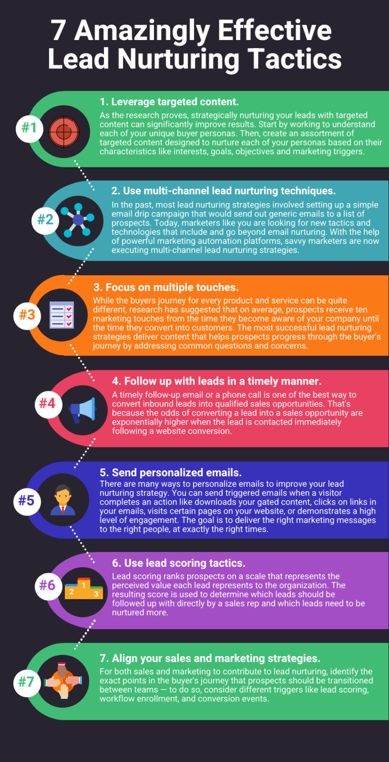 7 Amazingly Effective Lead Nurturing Tactics