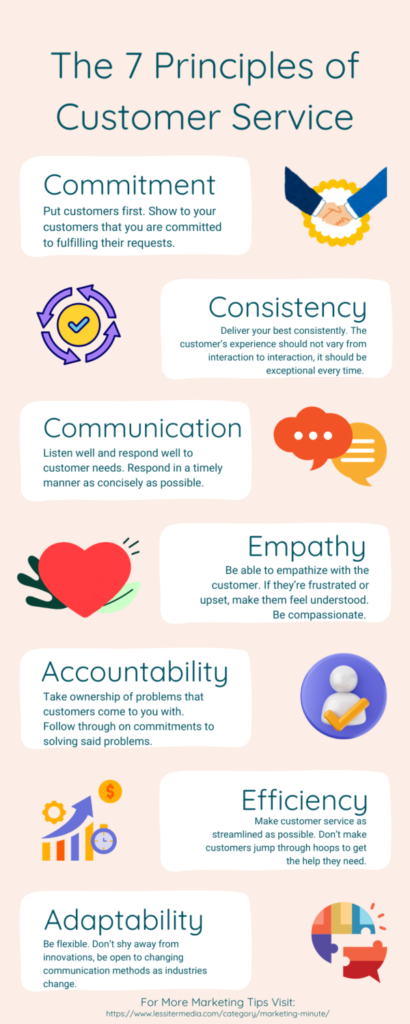 7 Principles of Customer Service
