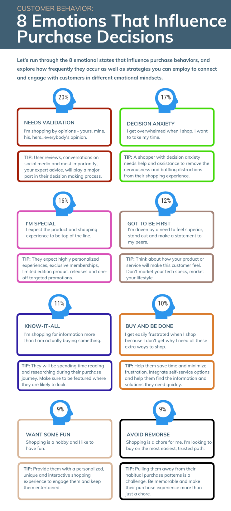8 Emotions That Influence Purchase Decisions