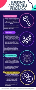 Forming Actionable Feedback