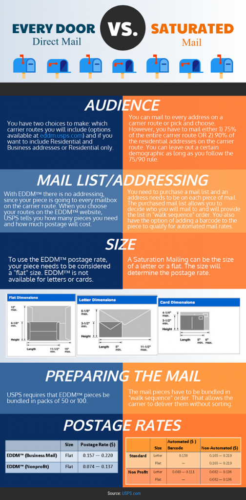 2 Ways to Save On Postage