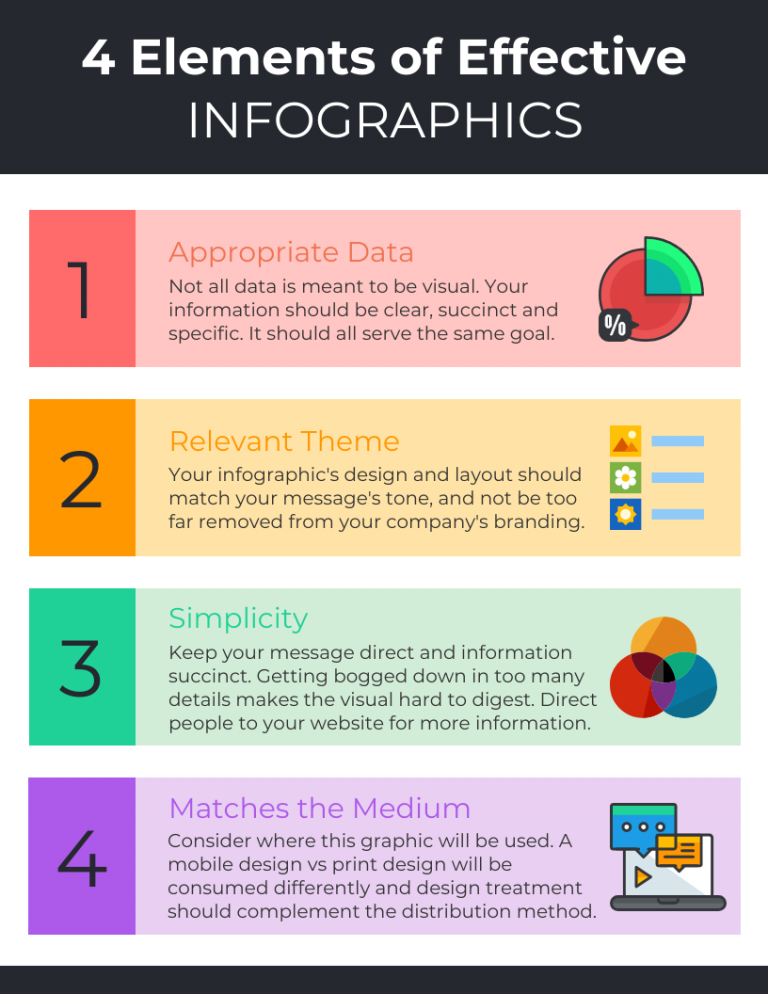 Create Impact with Infographics
