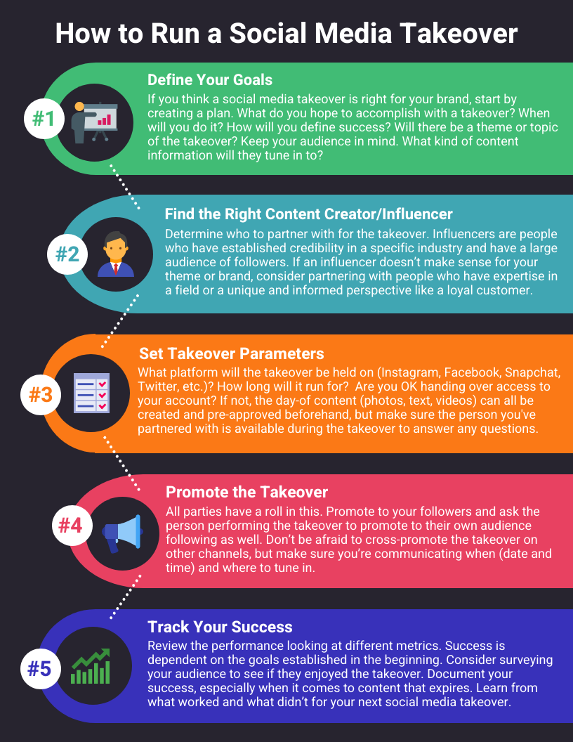 How to Run a Social Media Takeover