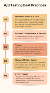 A/B Testing: Best Practices