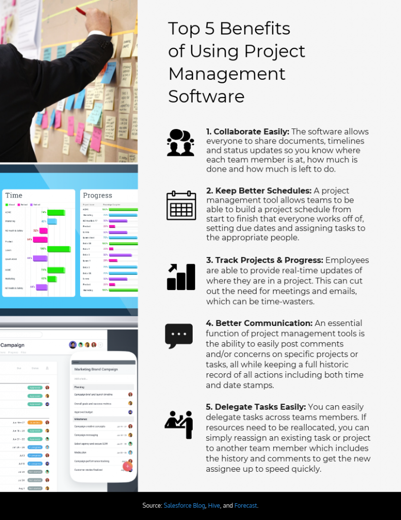5 Benefits of Using Project Management Software