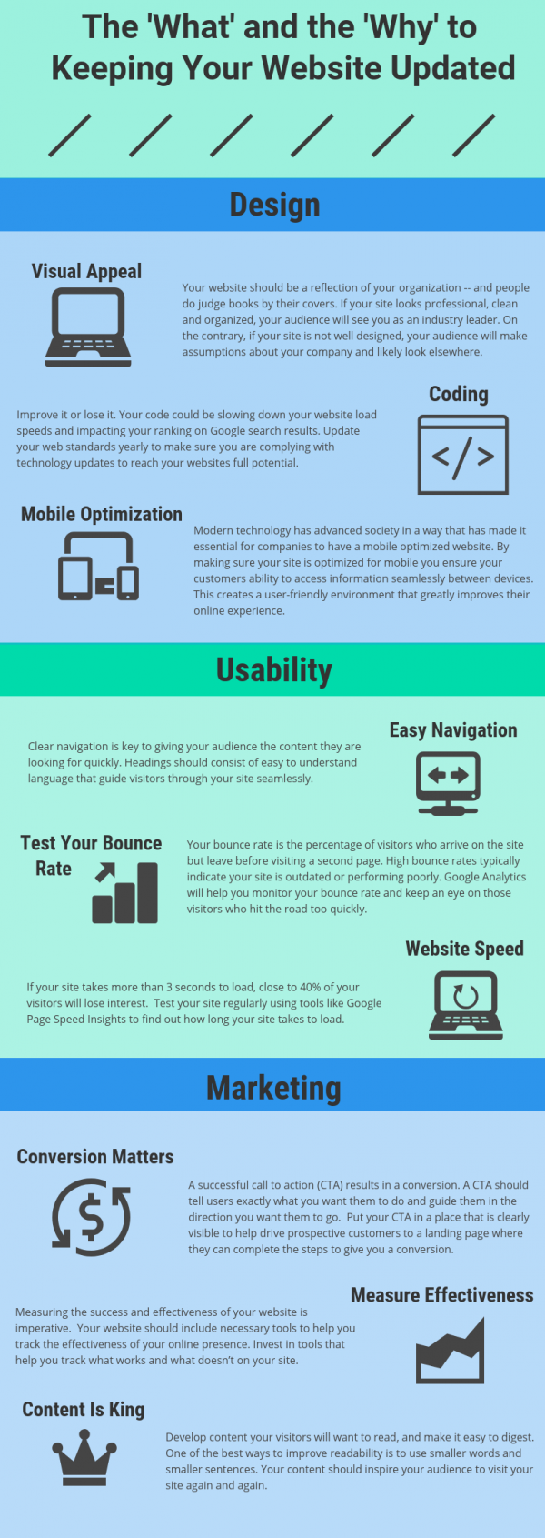 The Importance of Updating Your Website The Importance of Updating Your Website