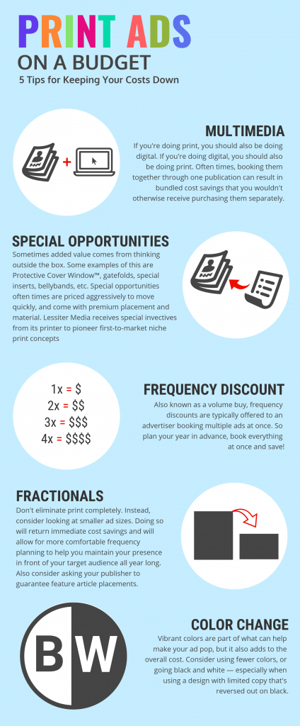 Print Ads on a Budget - Lessiter Media