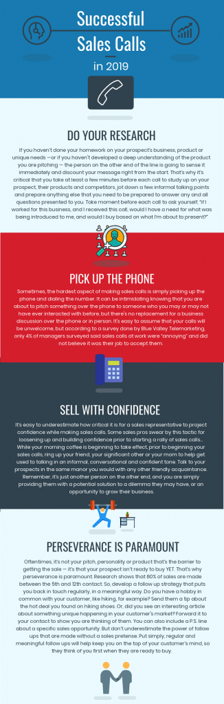 Successful Sales Calls in 2019