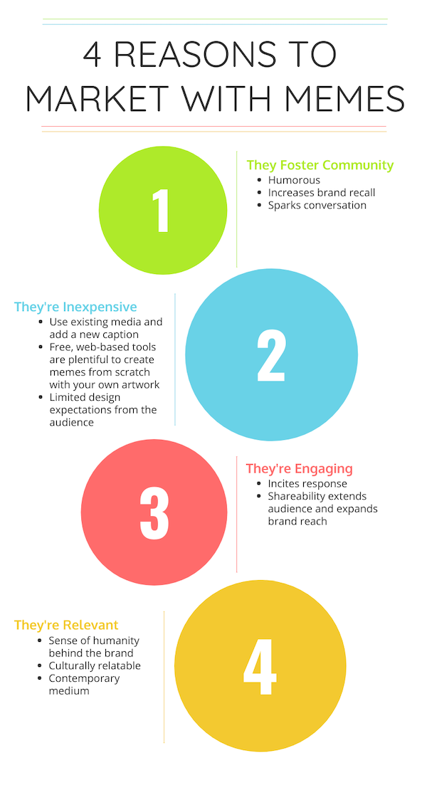 4 Reasons to Market with Memes