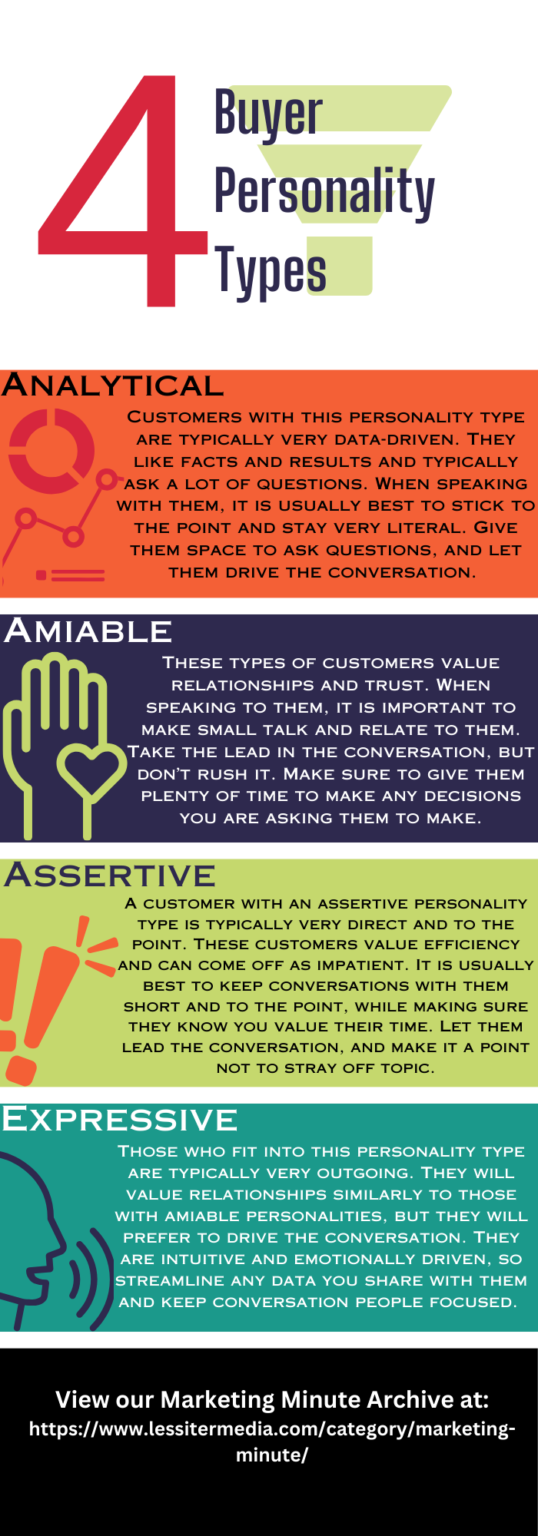 4 Types of Customers & How To Handle Them