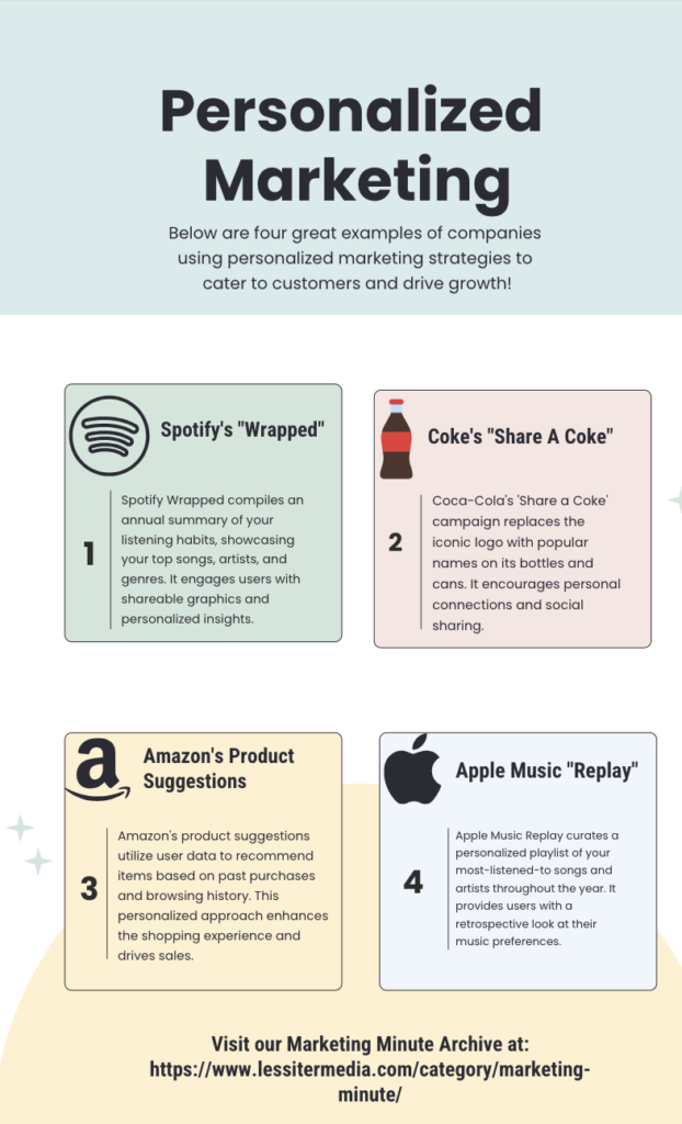Successful Personalized Marketing Campaigns
