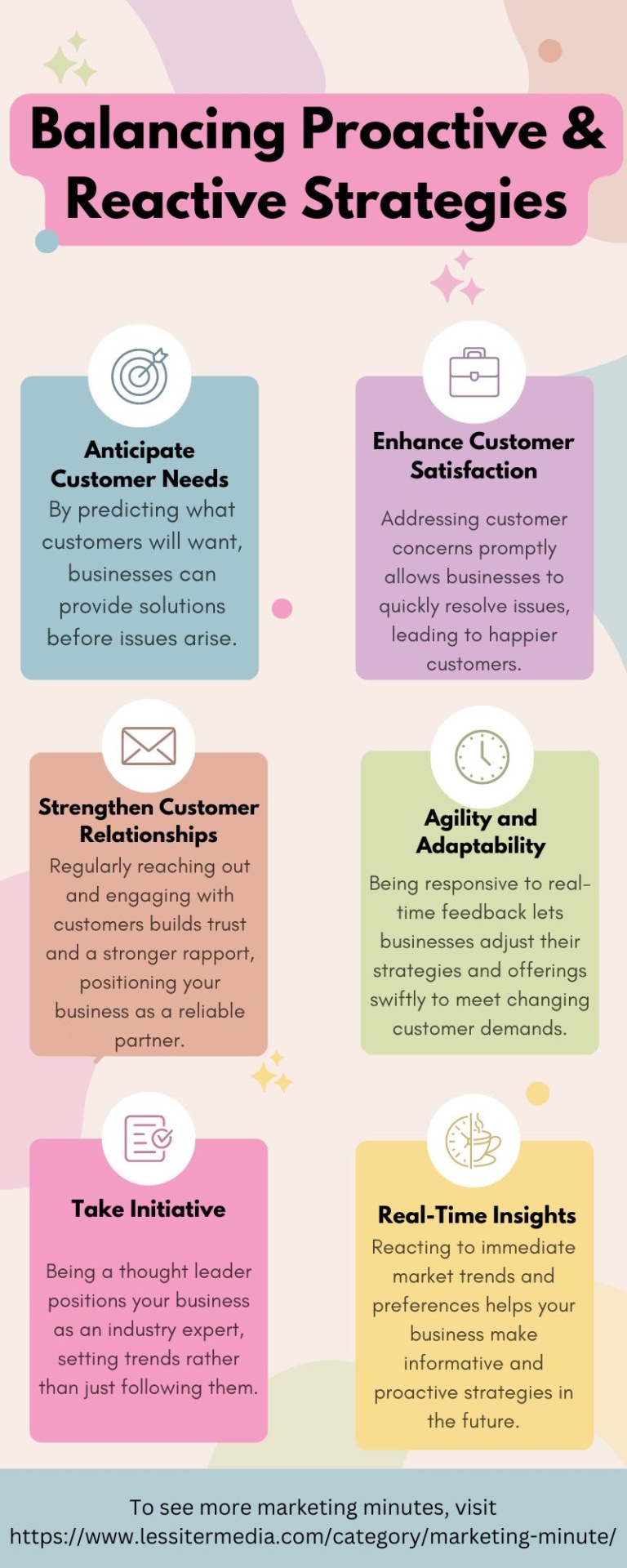 Proactive vs. Reactive Selling