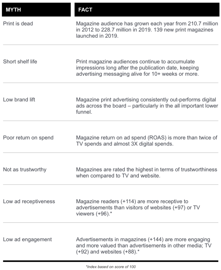 Debunking Common Print Advertising Misconceptions