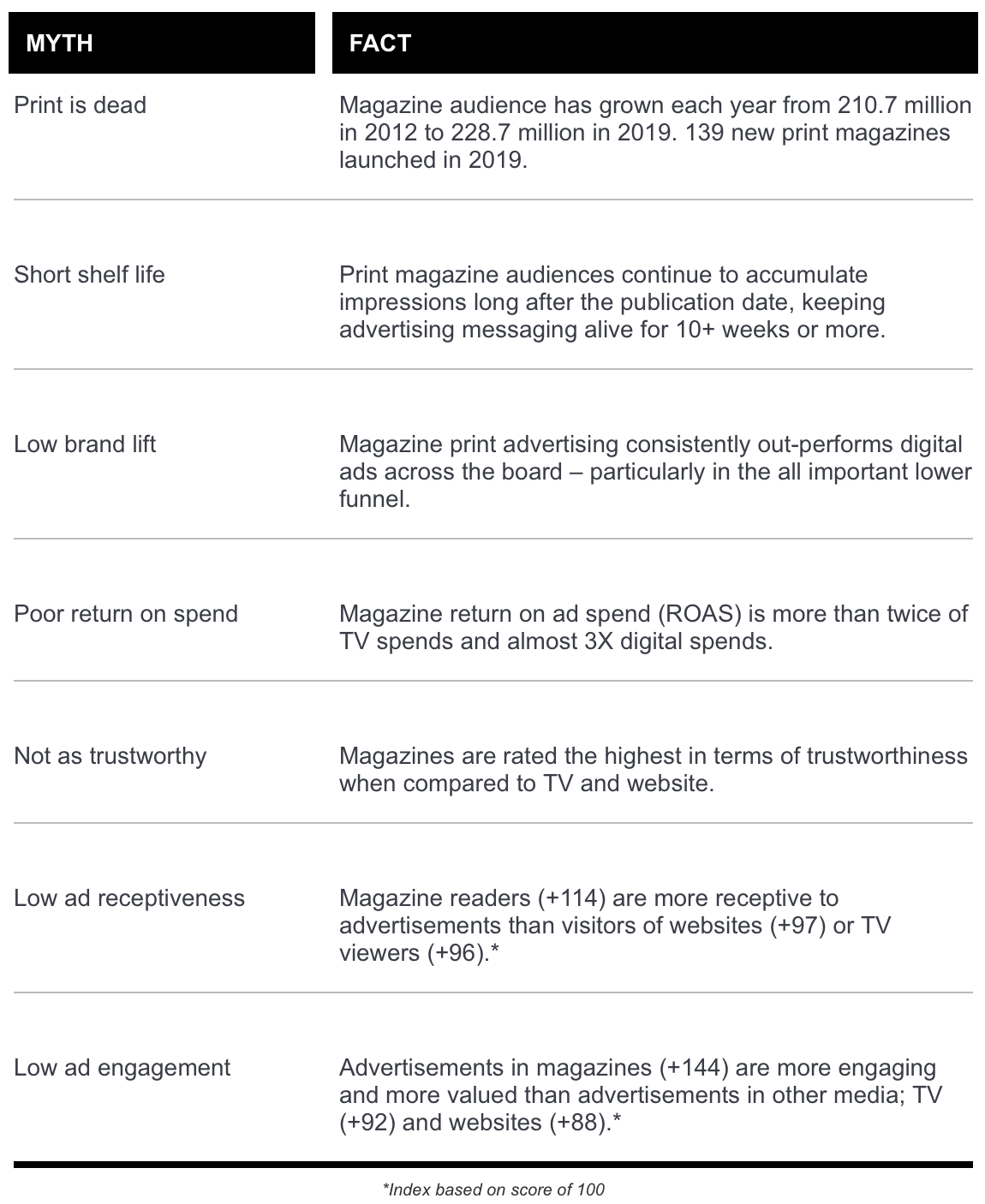 Debunking Common Print Advertising Misconceptions