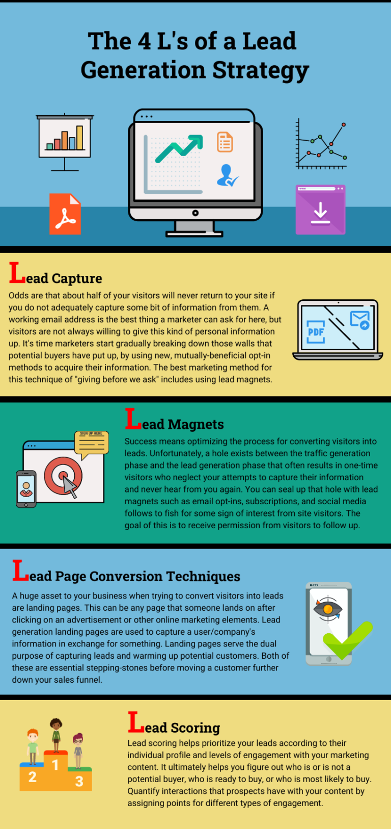 The 4 L's of a Lead Generation Strategy