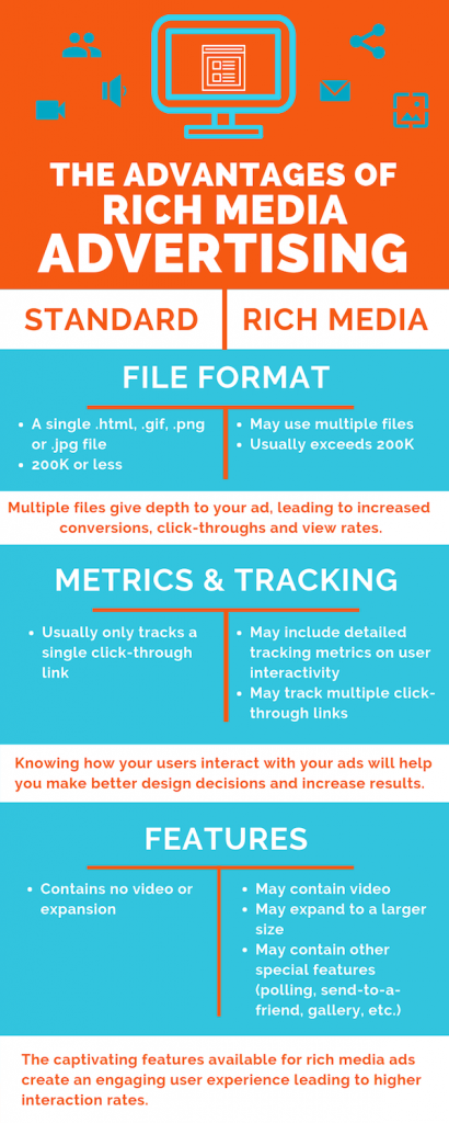 Advantages of Rich Media Advertising